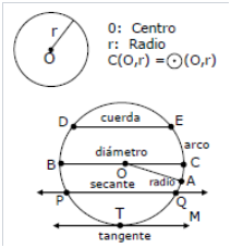 Cuaderno de Matemática: Circunferencia