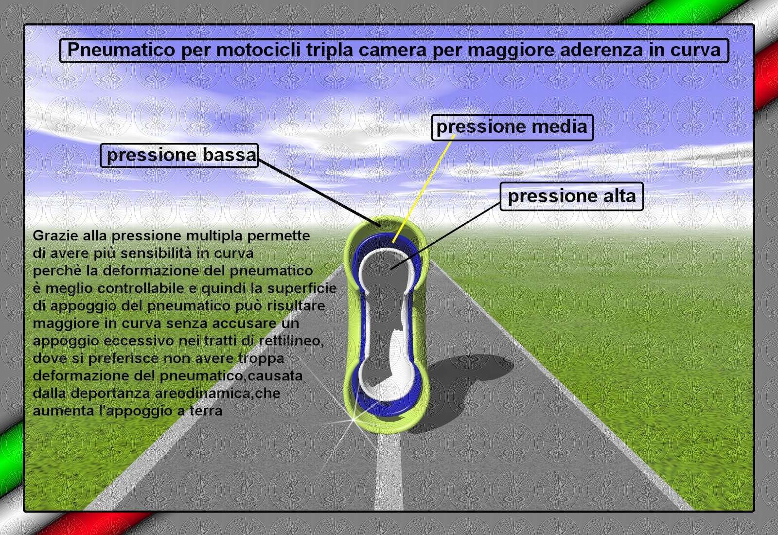 Trasporto,soluzioni futuristiche: Pneumatici evoluti per motoveicoli