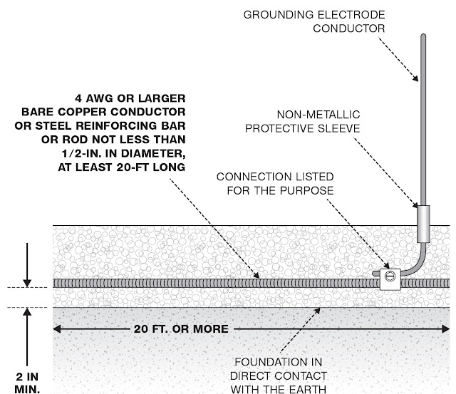 The Home 2.0 Blog: THE UFER GROUND