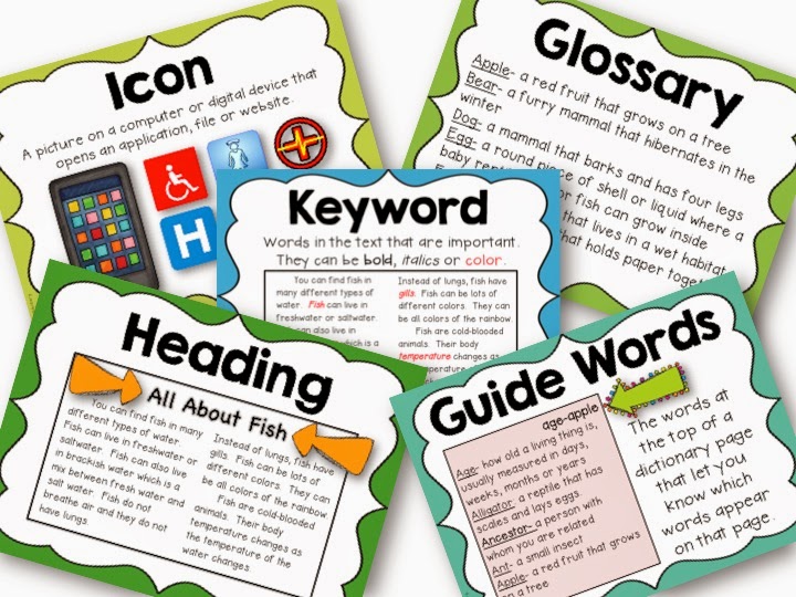 Non-Fiction Text Feature Posters {UPDATED} | Primary Punch