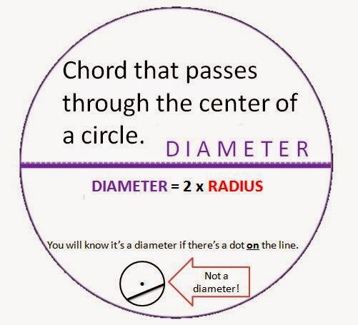 Mrs. Atwood's Math Class: Circles