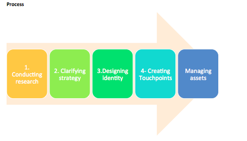 Priscila : Task 4 Visual Brand identity