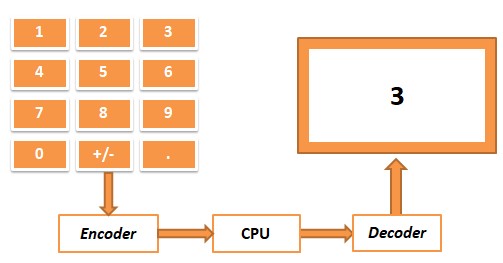 SISTEM KOMPUTER: Memahami rangkaian Multiplexer, Decoder, Flip-Flop dan ...