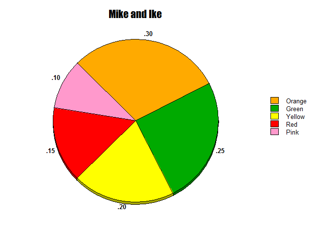 Craft Knife: Homeschool Math: Graphing Candy