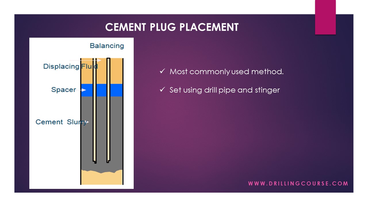 Pesentation: Cement Plugs | Drilling Course