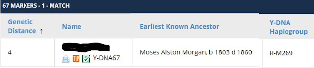 Uwharrie Roots: Alston Morgan - Update on Morgan Y-DNA Research