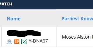 Uwharrie Roots: Alston Morgan - Update on Morgan Y-DNA Research