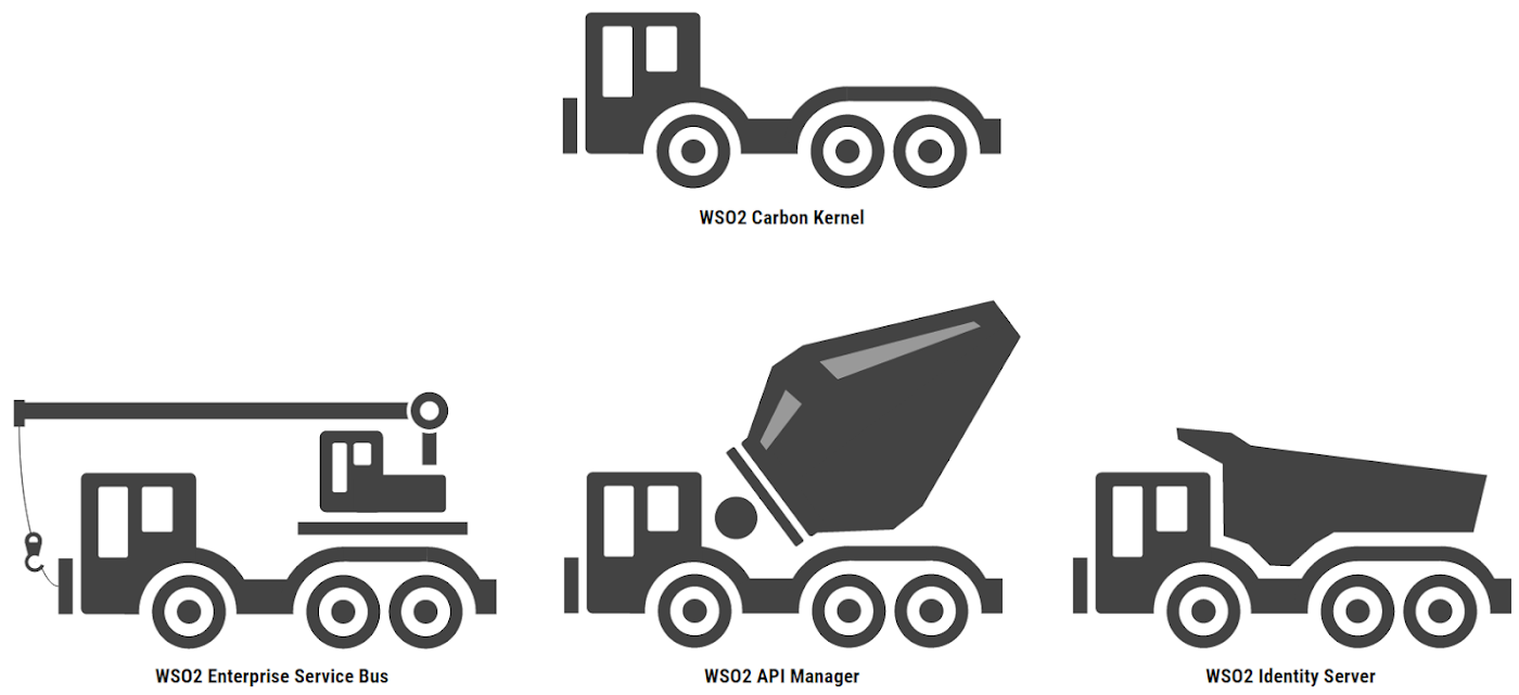 Wso2 Esb With Oracle Database