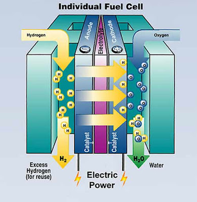 Veículos Elétricos - Os Carros Verdes - Emissão "Zero" de Carbono ...