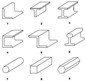 TALLER DE ESTRUCTURAS: PERFILES LAMINADOS COMERCIALES