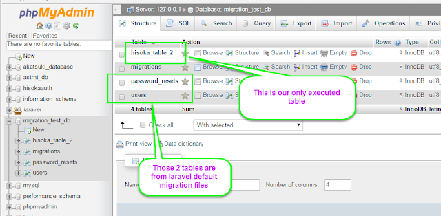 Dimensi Tutupbotol Playing With Php Artisan Migration Commands In Laravel 5 3 Executing