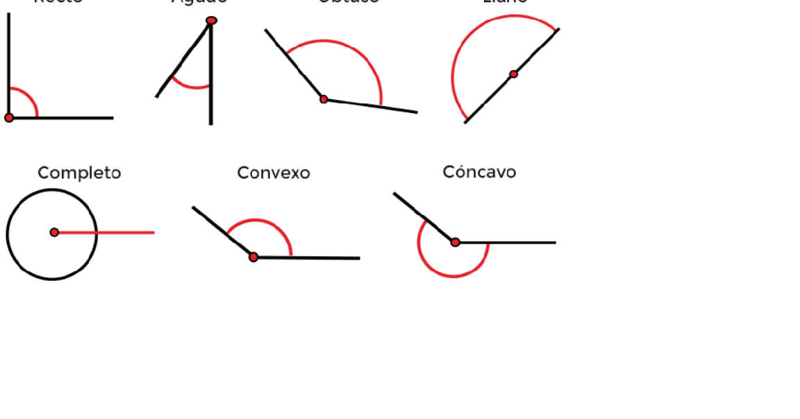 MATEMÁTICAS EN FAMILIA: Tipos de ángulos