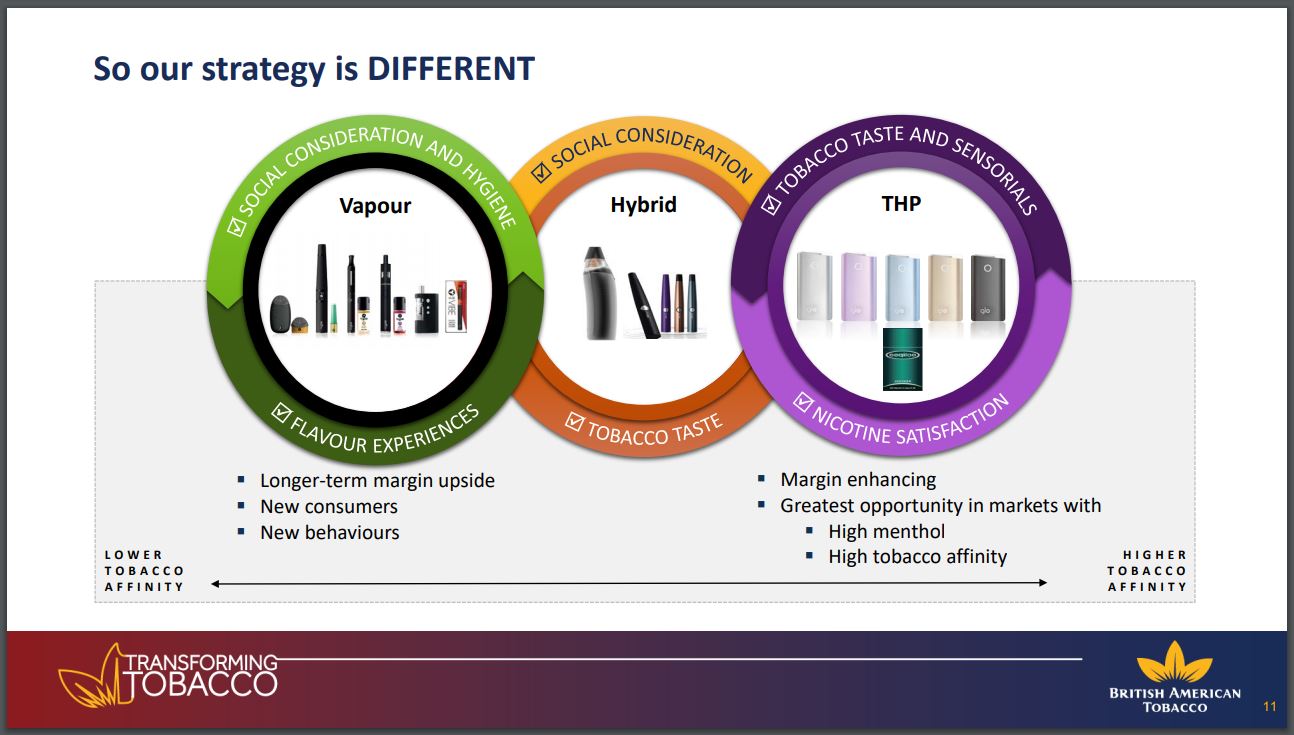 Physicians for a Smoke-Free Canada: OMG! BAT's plans for Next ...