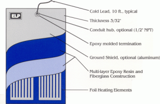What Are External Electric Tank Heaters? | Hotfoil-EHS Industrial ...