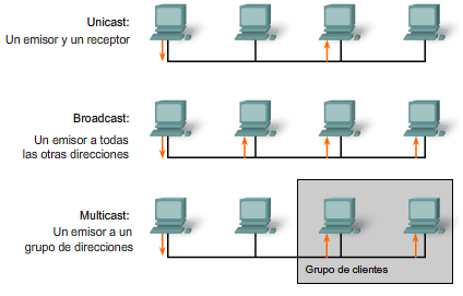 (DOC) resumen ccna 3.doc - DOKUMEN.TIPS