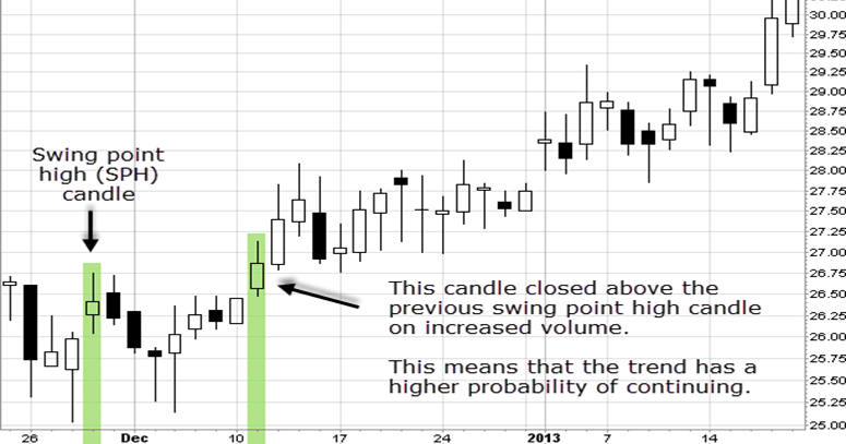 Menilai Trend Menggunakan Volume & Swing Point ~ Artikel Indotraderpedia