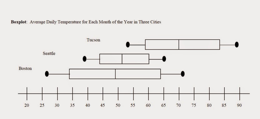 Math Matters What Does It Mean To Be Normal math-matters-what-does-it-mean-to-be-normal