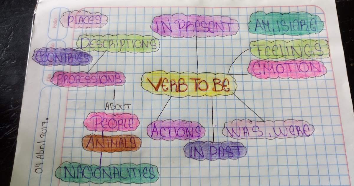 Complementary English: MAP VERB TO BE