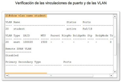 ANA ISABEL LOPEZ GOMEZ: IDENTIFICACIÓN DE ELEMENTOS DE LAS VLAN ...