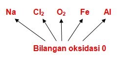 ATURAN PENENTUAN BILANGAN OKSIDASI /BILOKS