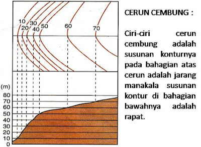 Pagar Museh: BENTUK-BENTUK CERUN - JENIS DAN CIRI