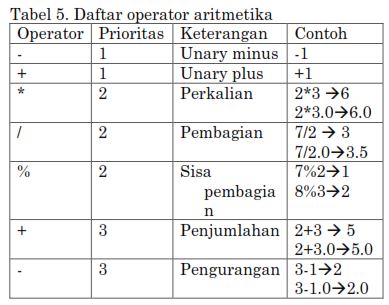 Dasar Pemrograman C/C++ Variabel, Tipe Data, Konstanta, Dan Operator ...