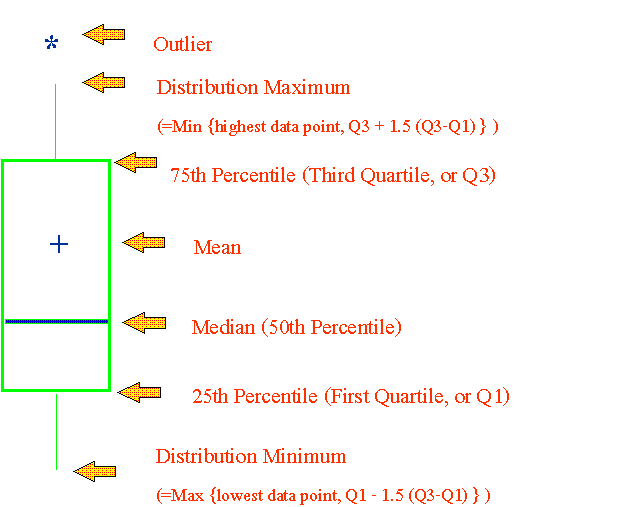 STATistics Basic: บทที่ 2 การวิเคราะห์ข้อมูลเบื้องต้น