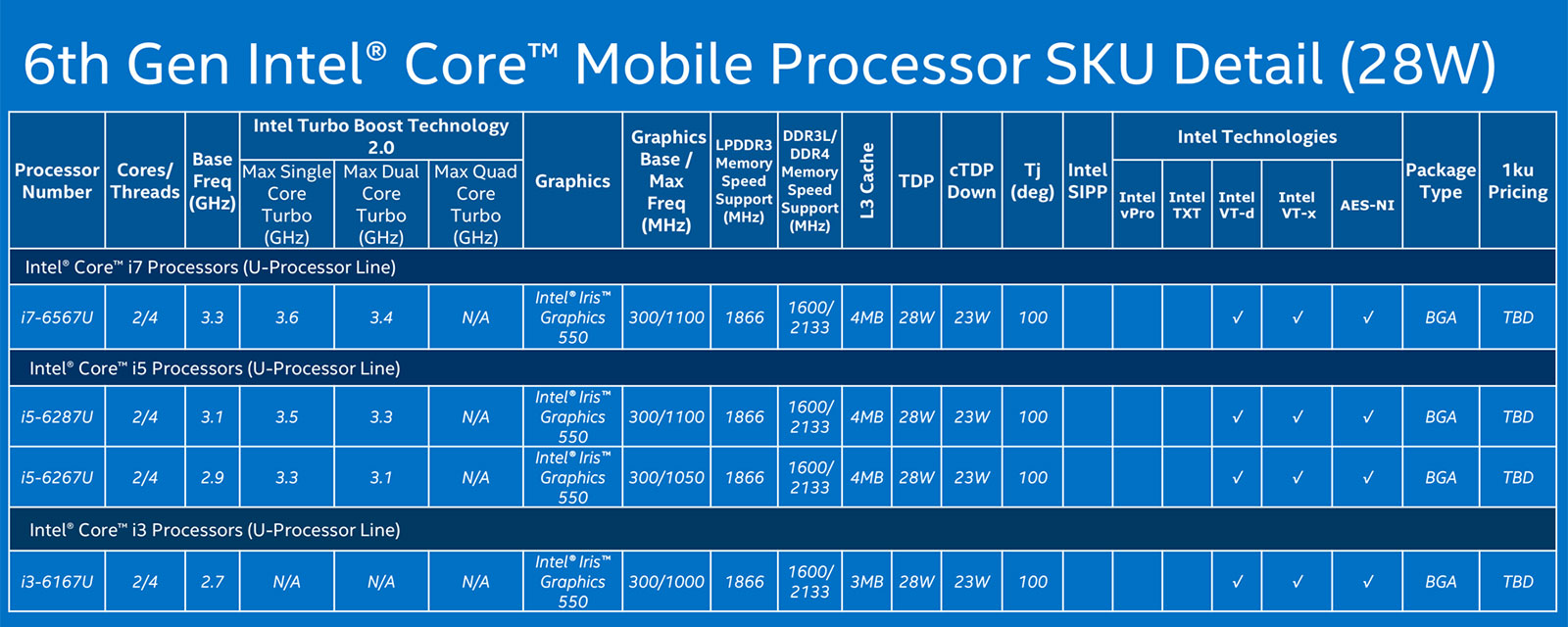 TECNOLOGÍA A TU ALCANCE: DIFERENCIAS ENTRE LA FAMILIA DE PROCESADORES ...