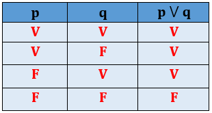 Lógica Matemática: Clase 4