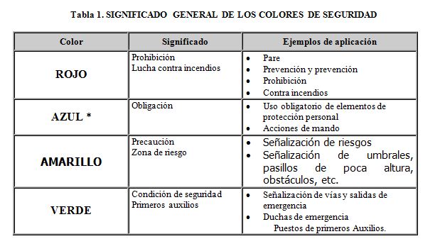RIESGOS EN EL TRABAJO: SEÑALIZACIÓN Y DEMARCACIÓN DE SEGURIDAD