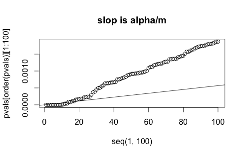 Diving into Genetics and Genomics: understanding p value, multiple ...