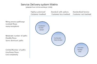 7 Tips To Choose An Automation Tool For Your Business Growth - BUSINESS ...