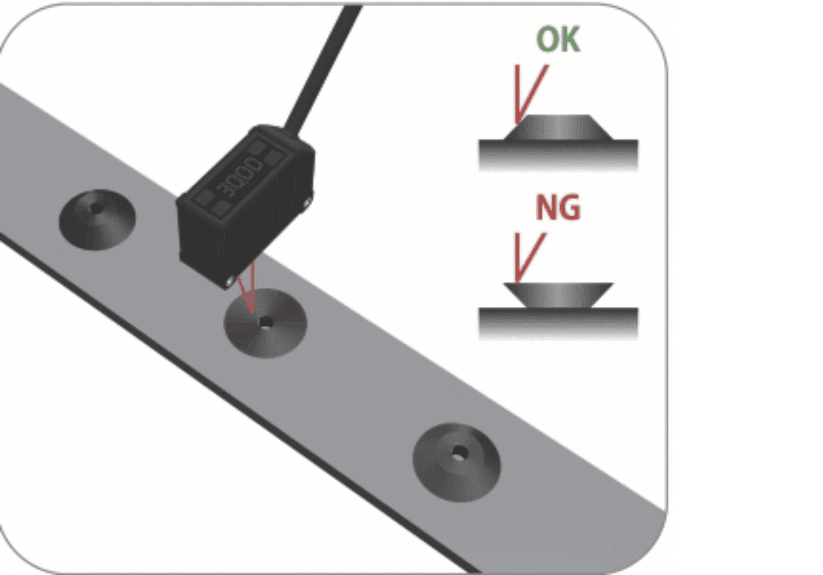 Blog Sense: Sensor a Laser: Princípios Básicos