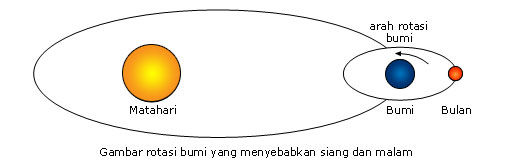 "Gerak" Fisika | Fisika Gerak