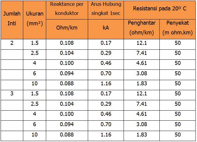 belajar tanpa henti: JENIS JENIS KABEL DAN PENGGUNAANNYA