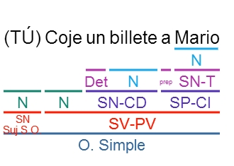 Videoblog Sintaxis Fácil: EJERCICIOS RESUELTOS DE CD Y CI