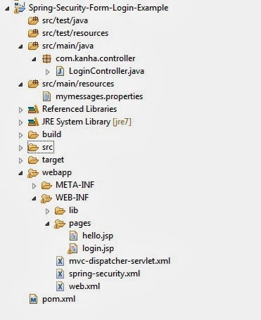 Java Work Flow - for Beginners on Kanhaiya's blog: Spring Security Form ...