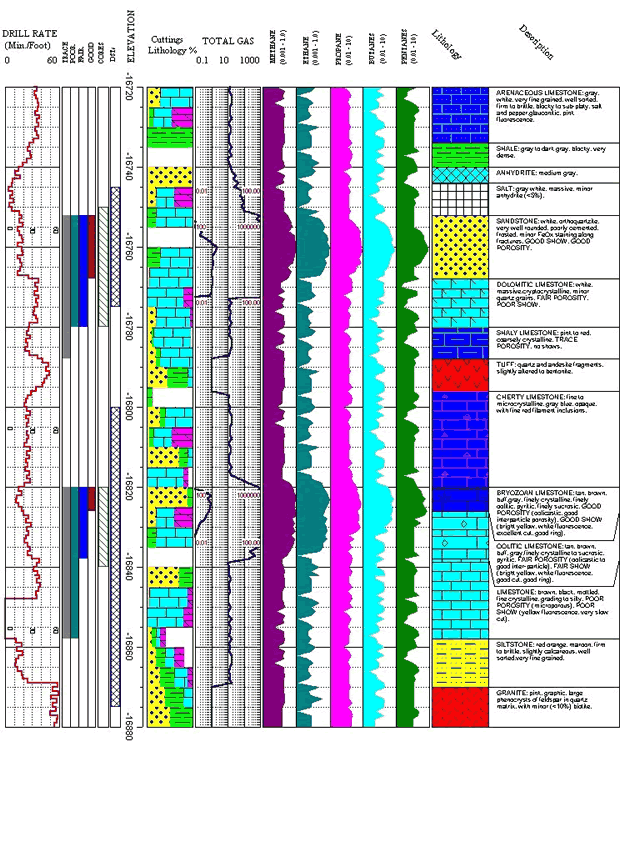 Apa aja boleh: LogPlot 7