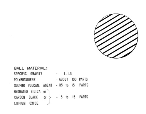 The '60s at 50: August 1965: Super Ball