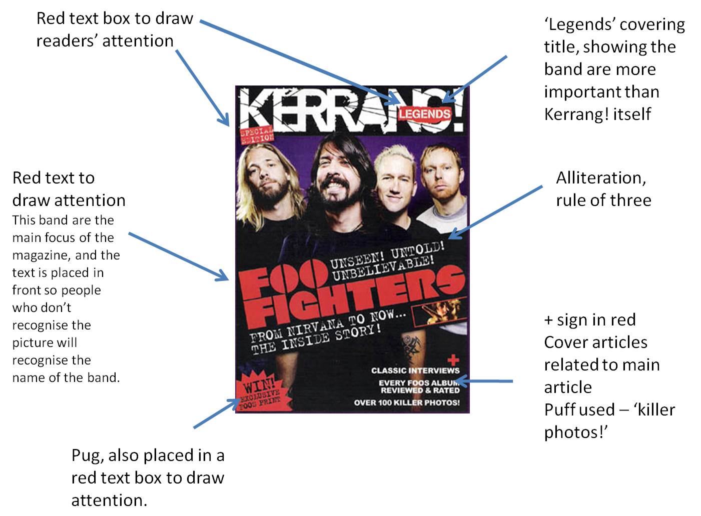 Mike As Media: Annotated Music Magazines