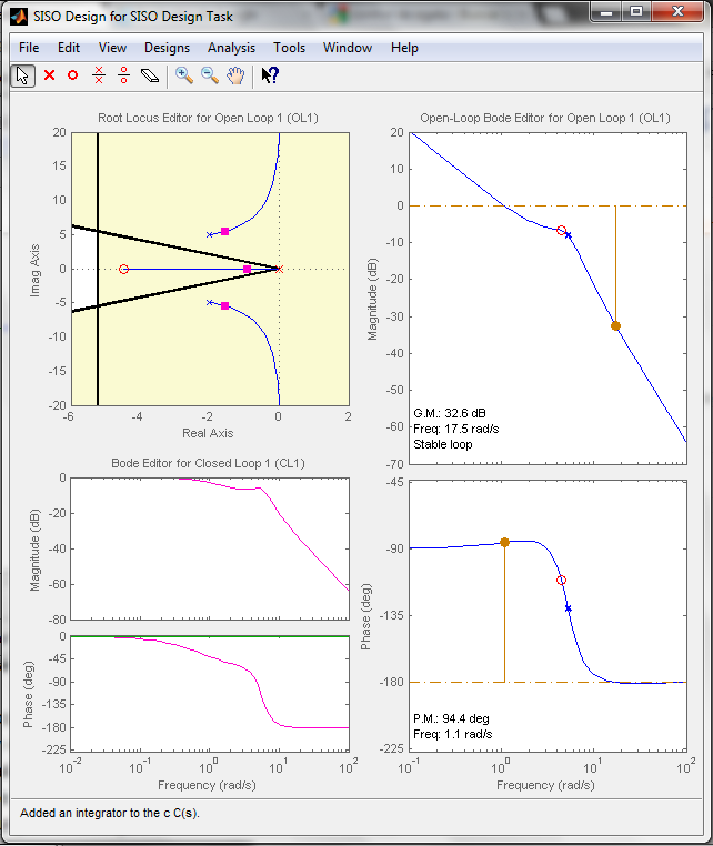 CyberElectrónica: Uso de SISOTOOL Para diseño de controles