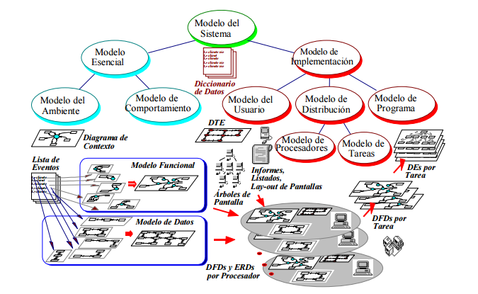 Modelos de Sistemas: marzo 2017