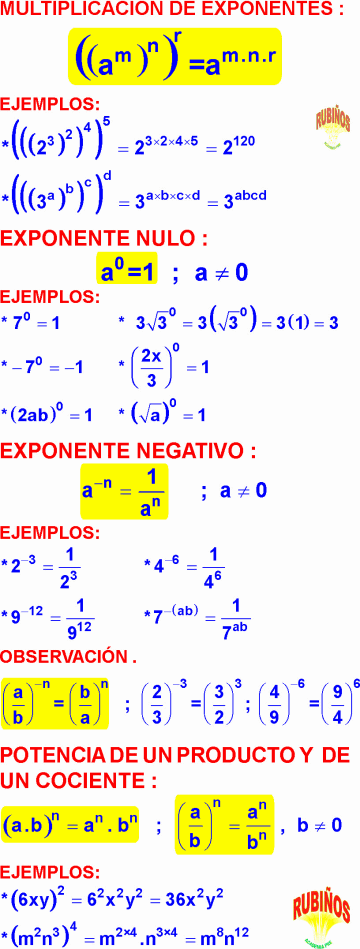 POTENCIA DE UNA POTENCIA EJEMPLOS Y EJERCICIOS RESUELTOS DE POTENCIACIÓN