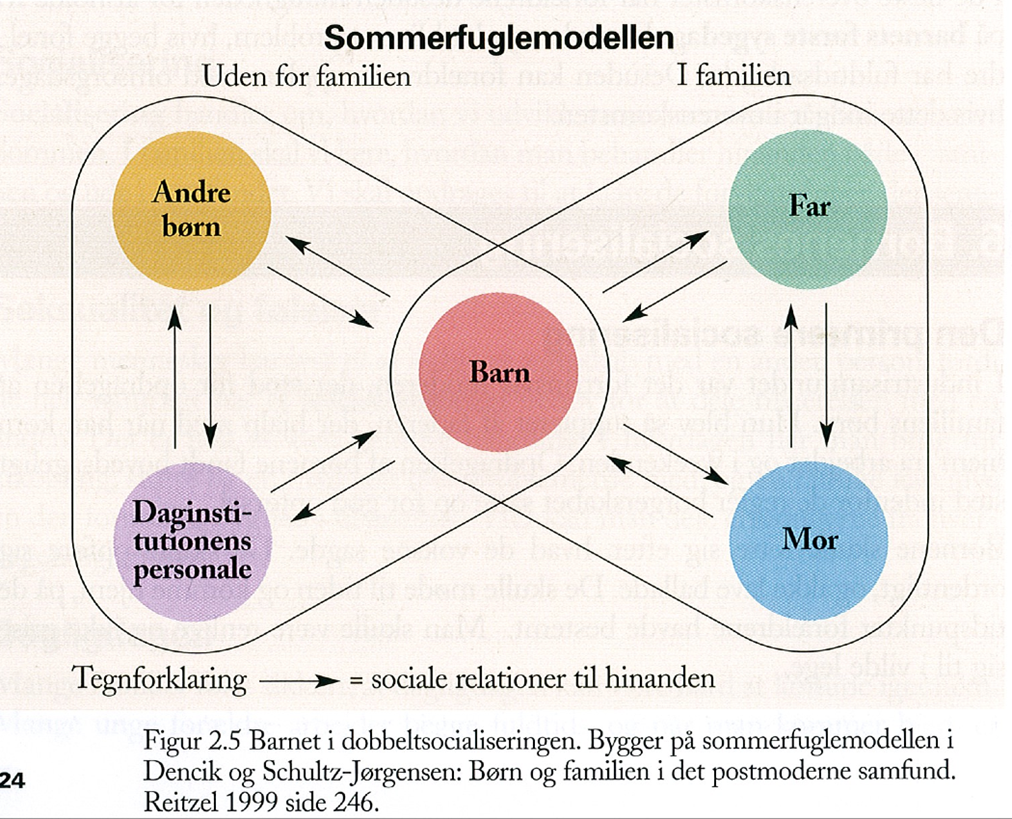 studiegruppe 1 modul 2 opgave : Dobbeltsocialisering
