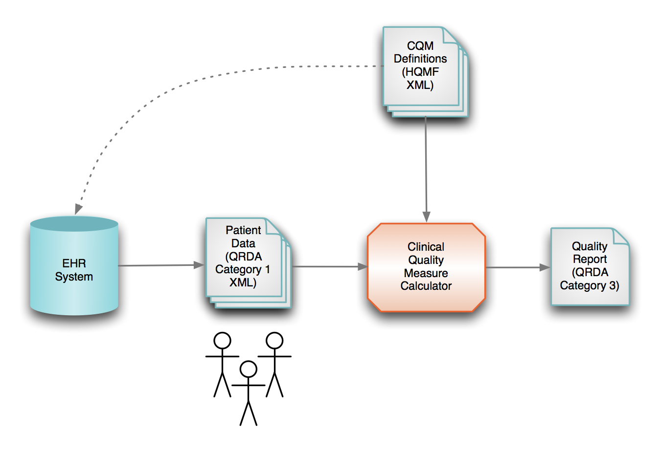 Agile Health Services - A resource for the intersection of healthcare ...