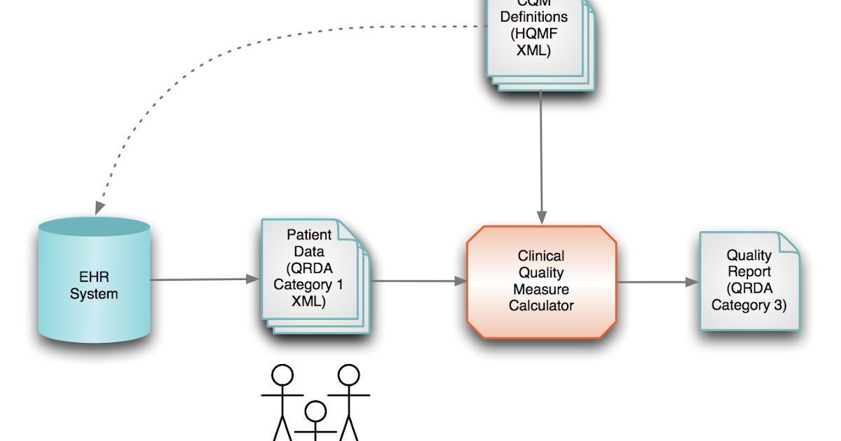 Agile Health Services - A resource for the intersection of healthcare ...