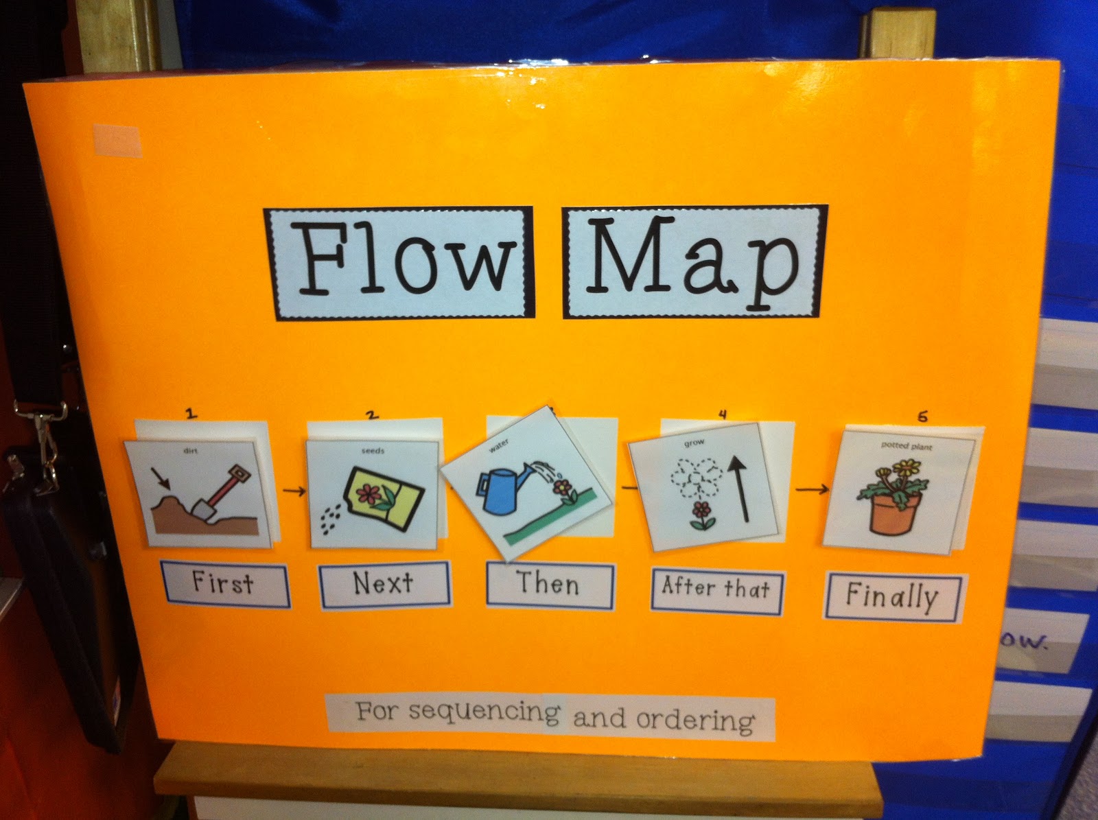 How to Plant a Flower Flow Map » Autism Adventures