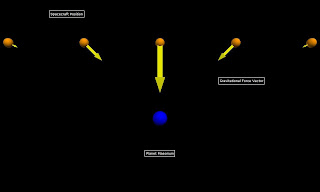 Christopher D. Cosio Physics 4A & 4B Blog: Gravitational Force Lab