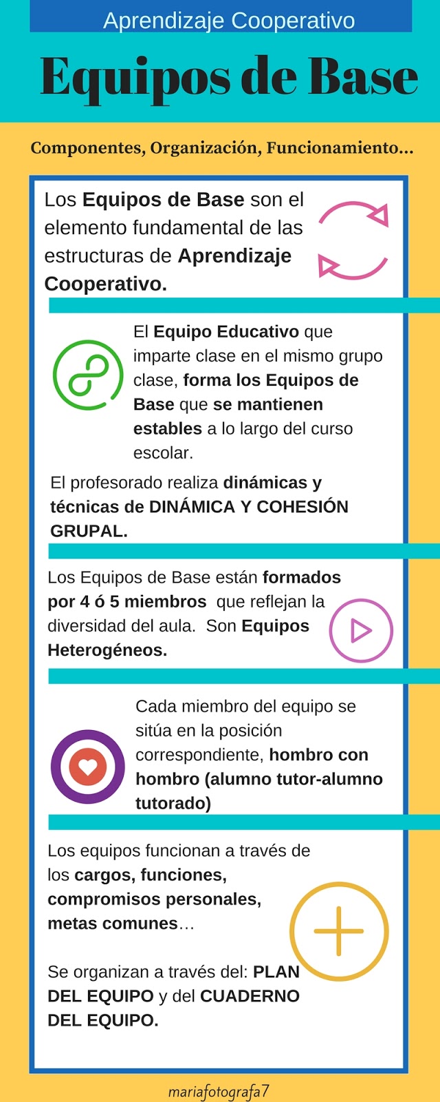 "Mavensol": LOS EQUIPOS DE EXPERTOS. APRENDIZAJE COOPERATIVO. #INCLUSION