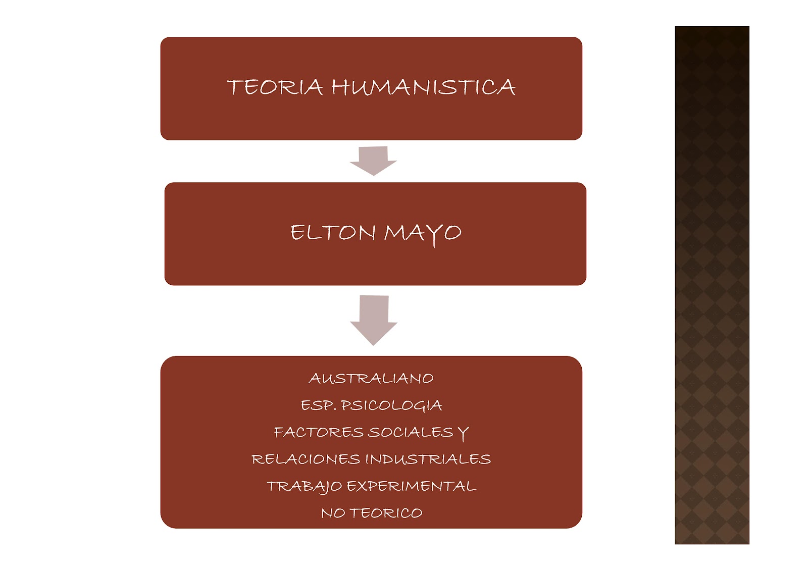 TEORIA HUMANISTICA: ORIGEN DE LA TEORIA